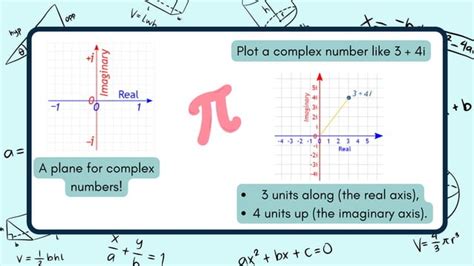 Complex Plane Modulus Argument Graphical Representation Of A Complex