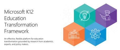 S1 T3 Document 2 Microsoft Education Transformation Framework Millennium Edu Sustainable