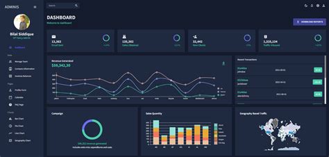 GitHub BilalSsiddique React Admin Dashboard