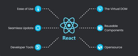 Mastering Reactjs 2023 A Comprehensive Guide To Cracking The Framework Learnerbits