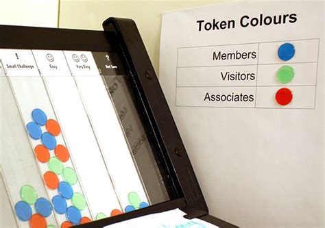 Feedback Frames The Perfect Group Decision Making Tool