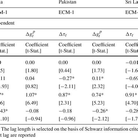 Error Correction Analysis Download Table