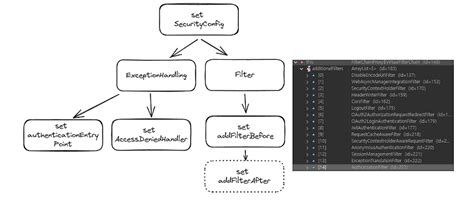 Springsecurity 로 Jwt 인증 1