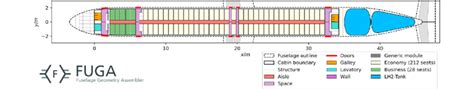 Cabin Layout Of The Considered Aircraft Configuration Download