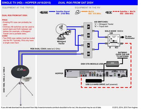 Wiring Diagram For Dish Network 625 Receiver Wiring Diagram For Dish Network 625 Receiver
