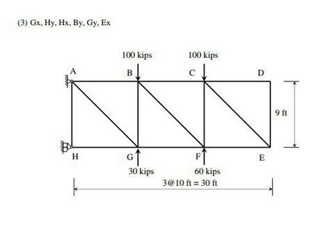solved for the three truss structures given below determine