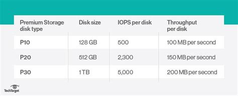 azure premium storage 挨踢茶馆