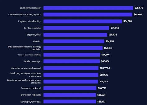 Perl не найбільш високооплачувана мова програмування а JavaScript
