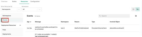 KOP Dashboard Kubernetes Resources Rafay Product Documentation