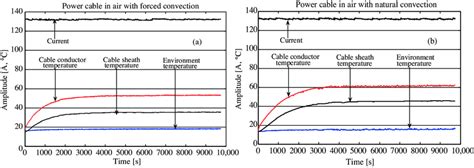 Labviews Front Panel As Graphical User Interface For The Test System