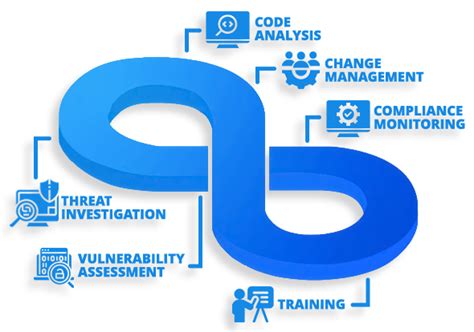 Accelerating Business Value Through Devsecops Cloudeq Inc