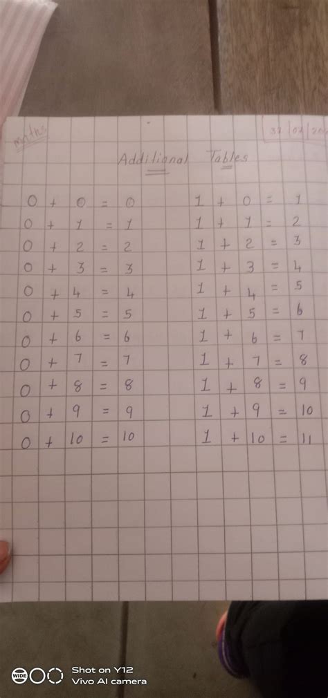 Additional Table 0 To 5 Maths Assignment Teachmint