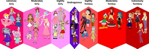 Gender Expression Scale For My Female Ocs Part 2 By Topcatmeeces97 On Deviantart
