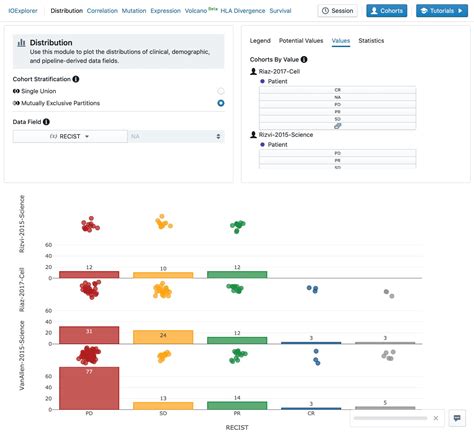 Computational Immunology Platform Lerner Research Institute