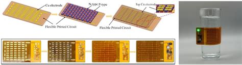 Flexible Self‐powered Thermoelectric Module For Body‐heat Recovery