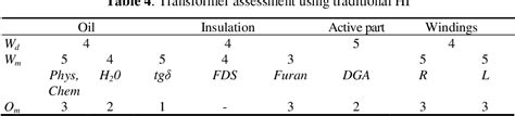 Table 4 From Power Transformer Health Index Estimation Using Evidential Reasoning Semantic Scholar
