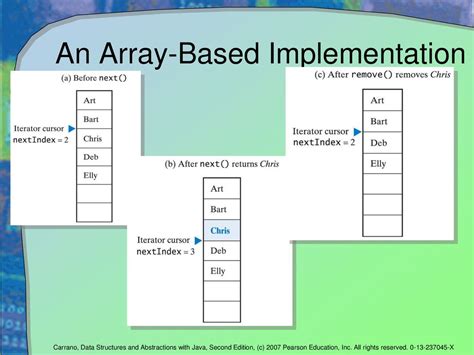 Iterators Partial Chapter 8 Slides By Nadia Al Ghreimil Ppt Download