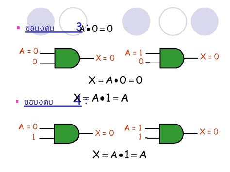 Logic Gate Boolean Kmap Laws And Rules Of