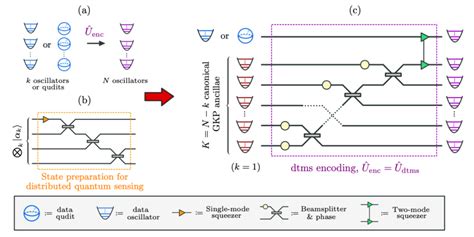 Quantum The Open Journal For Quantum Science