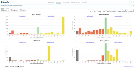 Container Kubernetes Resource Optimizer Densify