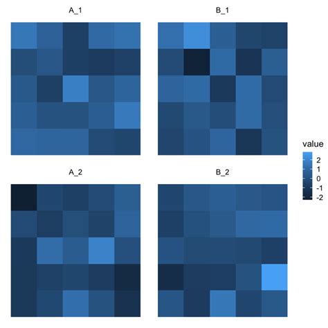 Ggplot2 In Tidyterra For R Could Facetgrid Be Implemented Stack