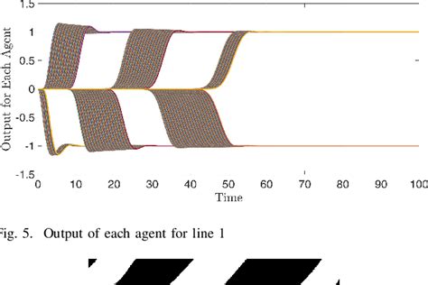 Nonlinear Bipartite Output Regulation With Application To Turing Pattern Paper And Code Catalyzex