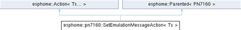 Esphome Esphomepn7160setemulationmessageaction Class Template