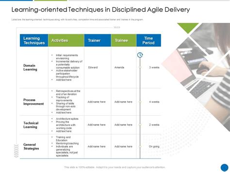 Learning Oriented Techniques In Disciplined Agile Delivery Disciplined