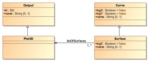 41 The Sed Ml Plot3d Class Download Scientific Diagram