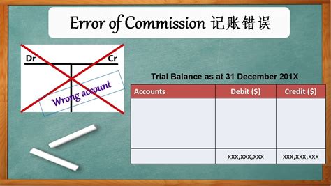 Errors And Suspense Account Trial Balance不balance一定是有错误！学会errors