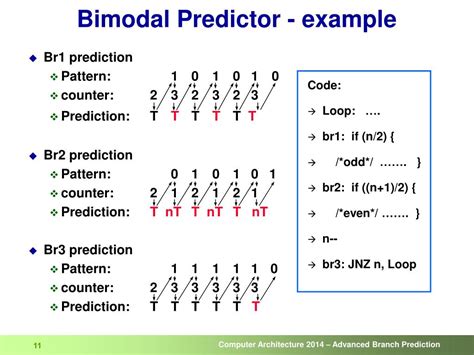 Ppt Computer Architecture Advanced Branch Prediction Powerpoint