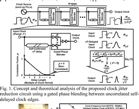 Figure 1 From A Clock Jitter Reduction Circuit Using Gated Phase
