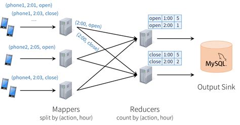 spark structured streaming databricks blog