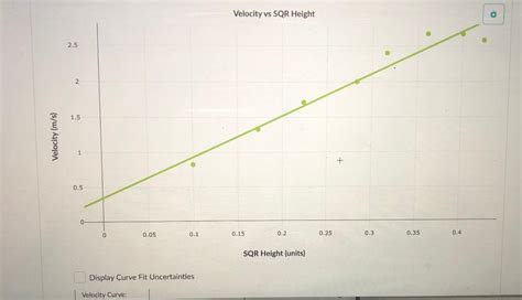 Solved Use This Data Table And Graph To Collect And Chegg