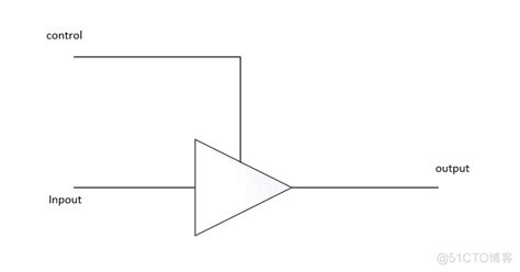 Fpga设计——inout端口 51cto博客 Fpga Inout