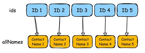 Call Apex Invocable Method From Salesforce Flow Part 1 Technical