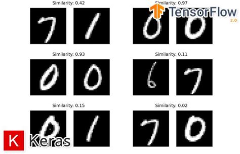 adrian rosebrock on linkedin keras tensorflow python deeplearning