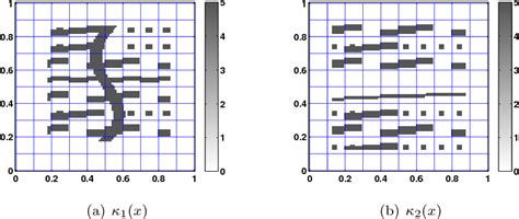 figure 1 from randomized oversampling for generalized multiscale finite