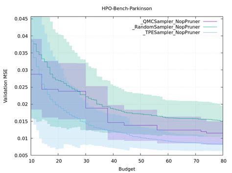 Releases · Optuna Optuna · Github