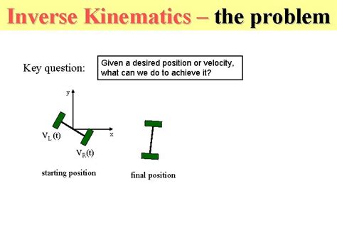 Kinematics Of Mobile Robots Forward Kinematics Of Differential