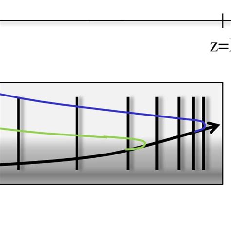 Pdf Distortion Free Pulse Stretching And Compression By Chirped