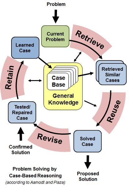 uni trier case based reasoning