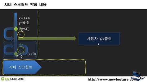 자바스크립트 and dom for vanillajs 프로그래밍 1강 학습 가이드 youtube