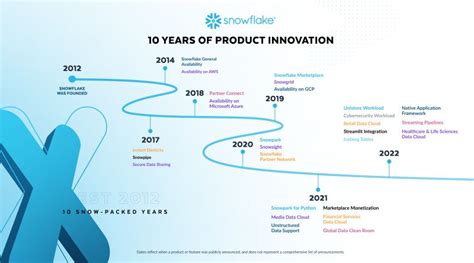 avinash kumar singh on linkedin datacloud
