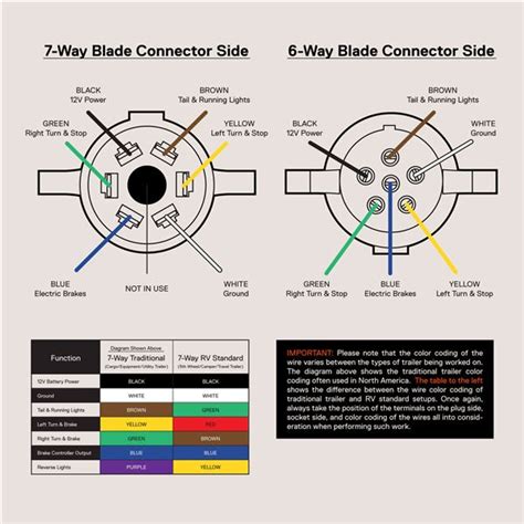 7 Way Semi Trailer Plug Wiring Diagram