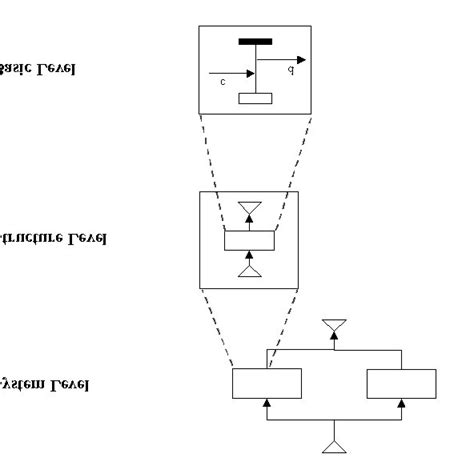three levels of abstraction for use case specification download