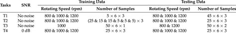 Dataset Information Of Four Fault Diagnosis Tasks Download