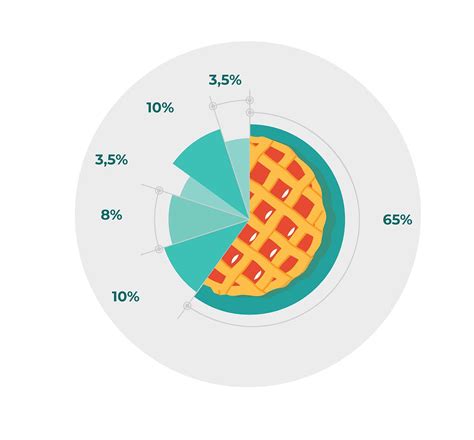 Cara Tepat Menggunakan Pie Chart