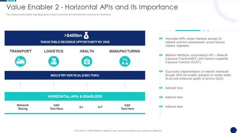 Value Enabler 2 Horizontal Road To 5g Era Technology And Architecture