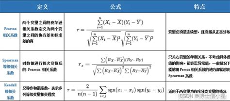 科研学习 可视化——相关性结果的可视化 相关性可视化 csdn博客